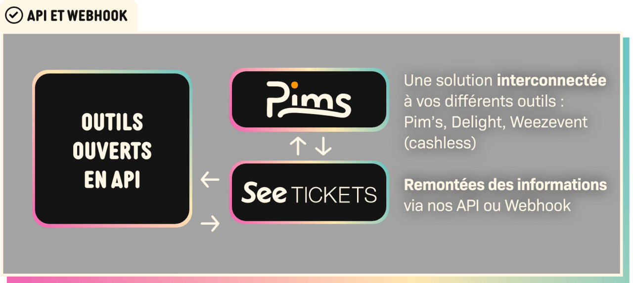 See Tickets France, billetterie officielle - 100% sécurisée - SeeTickets